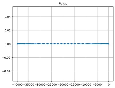 tutorial linear time invariant systems — pymor v2023 2 0 manual