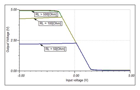 OPA Linear Output Range Question Amplifiers Forum Amplifiers TI E E Support Forums