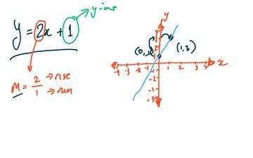 Sketching Linear Graphs Educreations