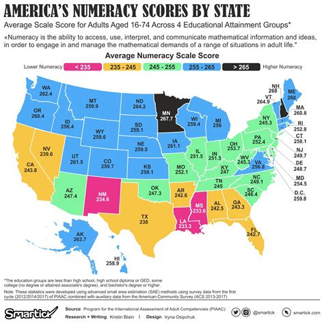 Mapped The Numeracy Scorecard Of America Smarticks Data Visualizations