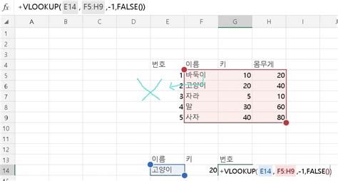 엑셀 Offset과 Match 함수로 마이너스 방향 Vlookup 하기 엑셀 Offset과 Match 함수로 마이너스 방향 Vlookup 하기