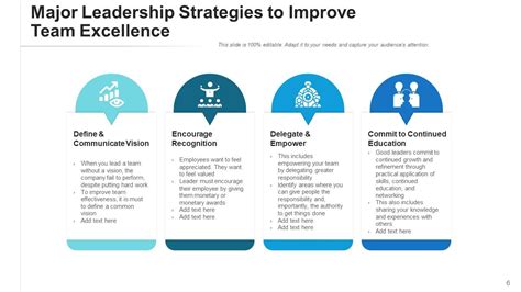 Group Excellence Leadership Strategies Ppt Powerpoint Presentation