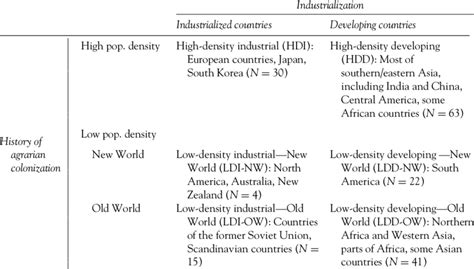 Country Classification Download Table