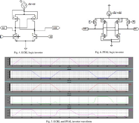 figure 4 from design of low power sequential circuit by using adiabatic
