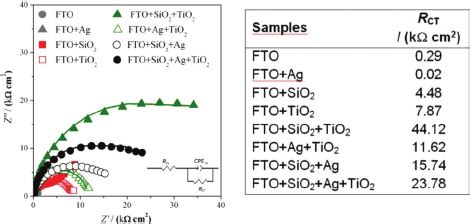 Complex Plane Plot Spectra For All The Electrode Architectures Download Scientific Diagram