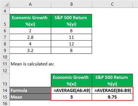 Covariance Formula Examples How To Calculate Correlation