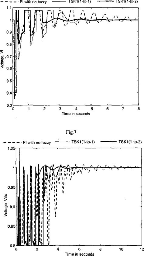 figure 8 from a fuzzy variable structure current controller for