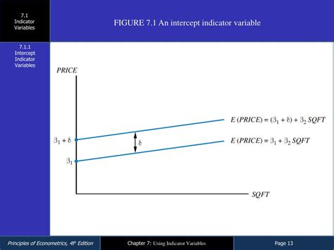 Ppt Chapter 7 Using Indicator Variables Powerpoint Presentation Free