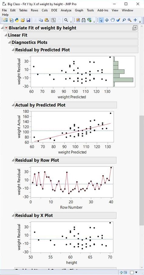 Residuals Analysis Jmp User Community