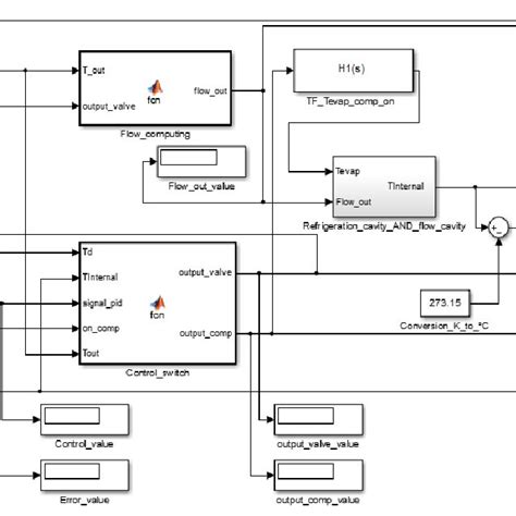 simulink model of the temperature control inside the refrigerator