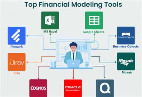 Top 10 Financial Modeling Tools In 2025 Features Pros Cons And Comparison Best Devops