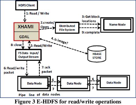 Figure 3 From Extended Distributed Framework For Feature Extraction In