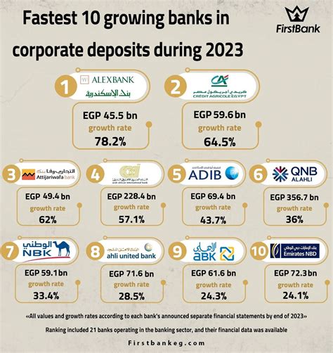 Mahmoud Hassan Mohamed On Linkedin Alex Bank 🤝