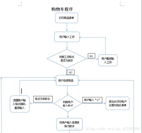 购物车程序 程序加入购物车功能 csdn博客