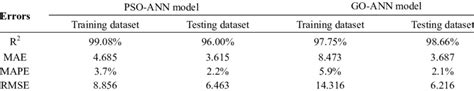 comparation of the model accuracy download scientific diagram