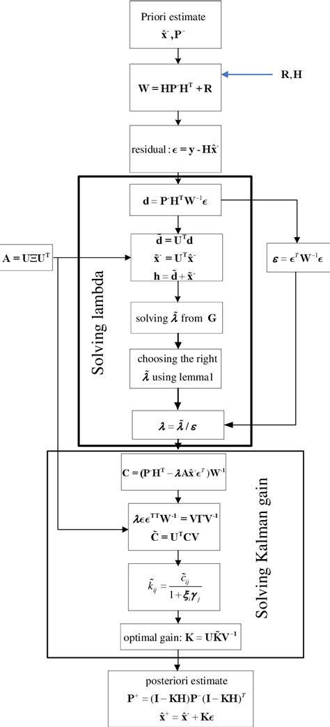 Figure 1 From Kalman Filtering For A Quadratic Form State Equality Constraint Semantic Scholar