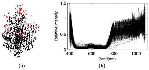 sensors special issue sensor based technologies and processes in
