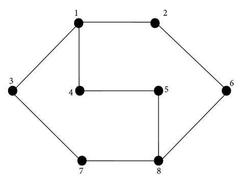 Example Of A Simple Network Model With Eight Nodes And Nine Links