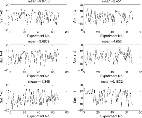 Covariance Noise Estimate 45 M Std And N 1 Download Scientific Diagram