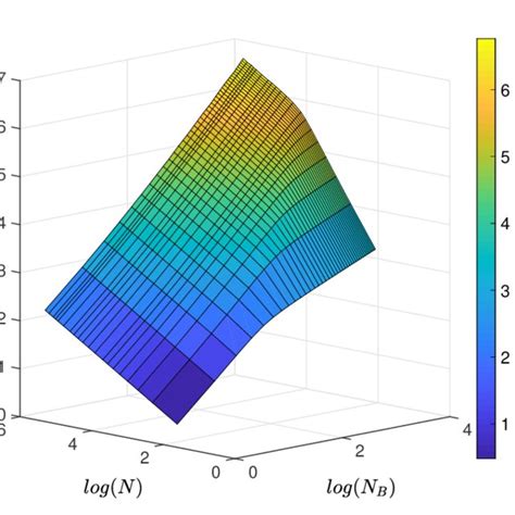 Logarithmic Contour Plot Of The Maximum Power Vs The Numbers Of The Download Scientific