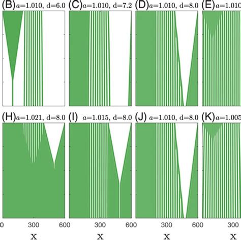 Space Time Plots With Time Increasing Downwards Showing The Dynamics