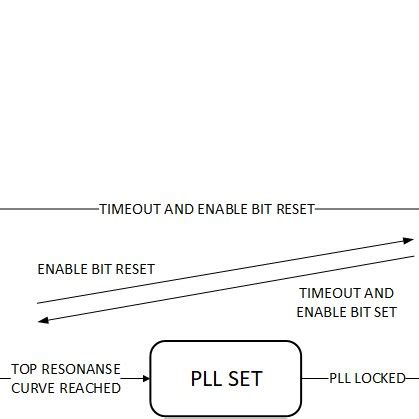 A Simplified Flow Diagram Of The Finite State Machine Download Scientific Diagram