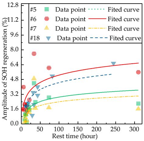 Applied Sciences Free Full Text A Hybrid Method For Remaining Useful Life Estimation Of