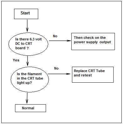 Computer Troubleshooting Flowchart
