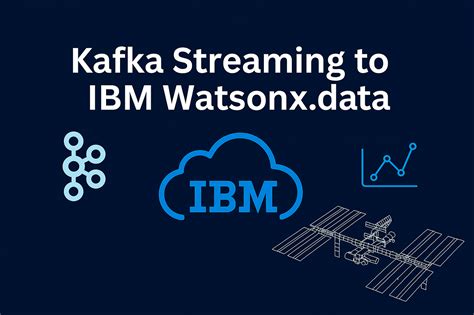 Implementing A Secure On Premises Api With Data Api Builder Keycloak And Sql Server By