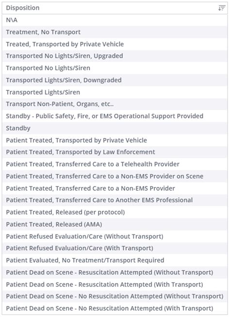 Configure A Pivot Table