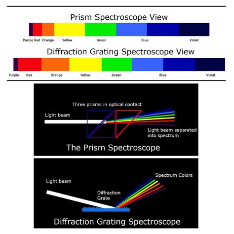 Handheld Precise Small Diffraction Spectroscope Gemstone Gem Gemelogy Gemological Mm Length