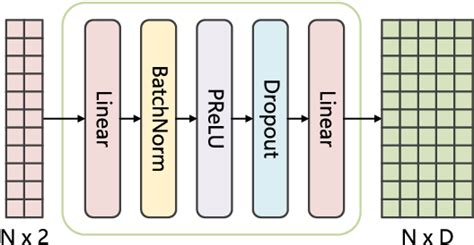 Figure 5 From Improving Person Re Identification With Multi Cue