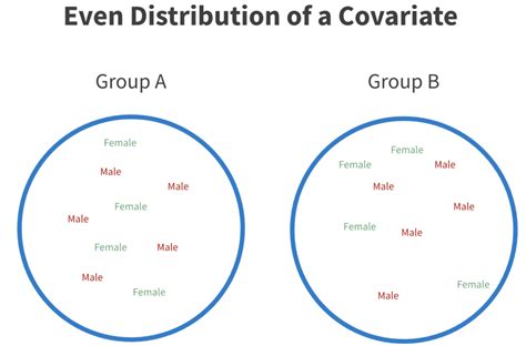 How To Do Causal Inference Using Synthetic Controls Towards Data Science
