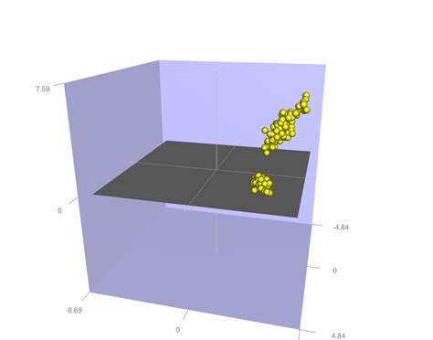 a complete guide to 3d visualization device system in r r software