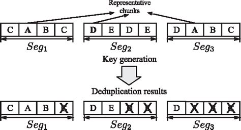 Figure 5 From The Design And Implementation Of A Rekeying Aware