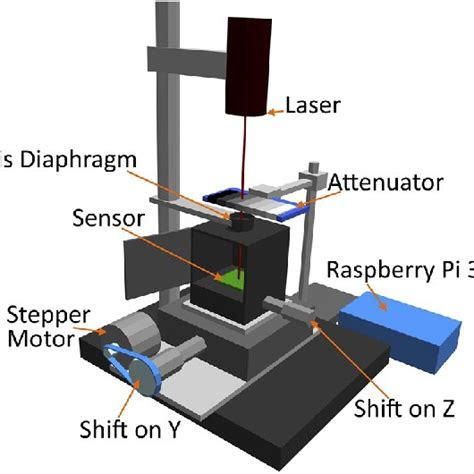 Cmos Photodiode And Ldr Sensor Setup Download Scientific Diagram