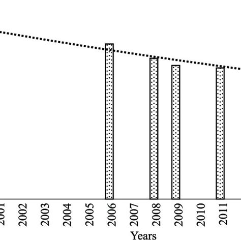 Dynamics Of Spatial And Temporal Features Of Forest Cover Revealed By Download Scientific