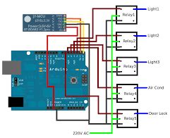 Arduino Tutorial JARVIS V How To Make A Home Automation Hackster Io