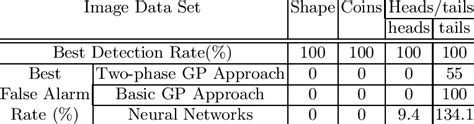 Object Detection Results Achieved By Different Approaches Download Table