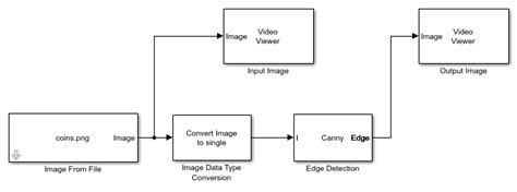 Edge Detection Of Intensity Image Matlab And Simulink
