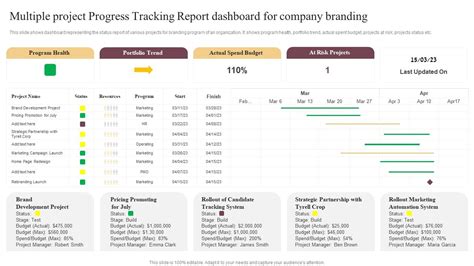 Multiple Project Progress Tracking Report Dashboard For Company