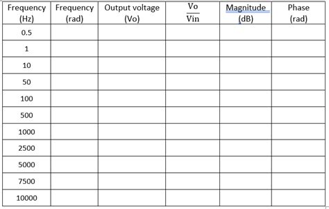 Solved Use Simulation The Purpose Of This Experiment Is To
