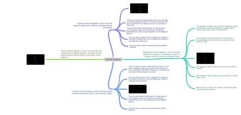 Network Diagram Coggle Diagram