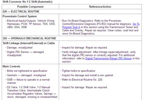 Trouble Codes P P Ford Explorer Q A JustAnswer