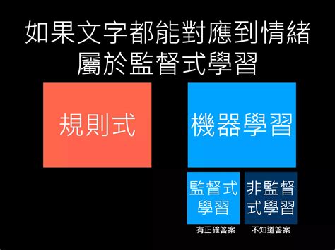 推開文字情緒的門 Basic Concept Of Sentiment Analysis And Affective Computing Ppt