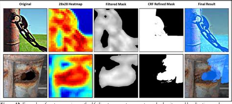 Figure 1 From Rustseg Automated Segmentation Of Corrosion Using Deep