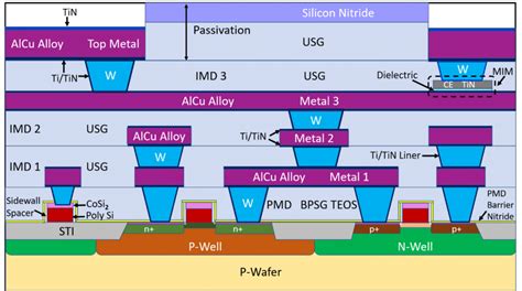 Living In A Semiconductor Material World Weebit A Quantum Leap In
