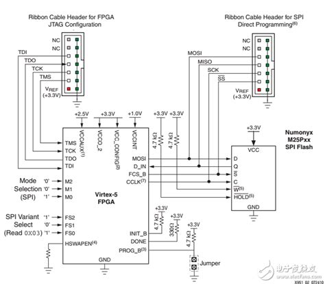Xilinx程序下载方式 微波EDA网