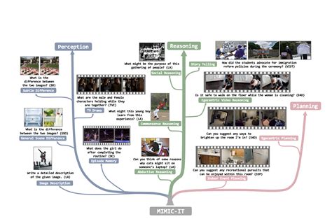 Ntu And Microsoft Researchers Propose Mimic It A Large Scale Multi