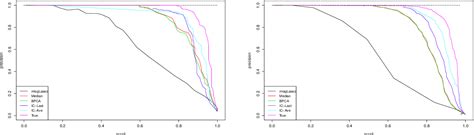 Figure 1 From An Imputation Consistency Algorithm For High Dimensional